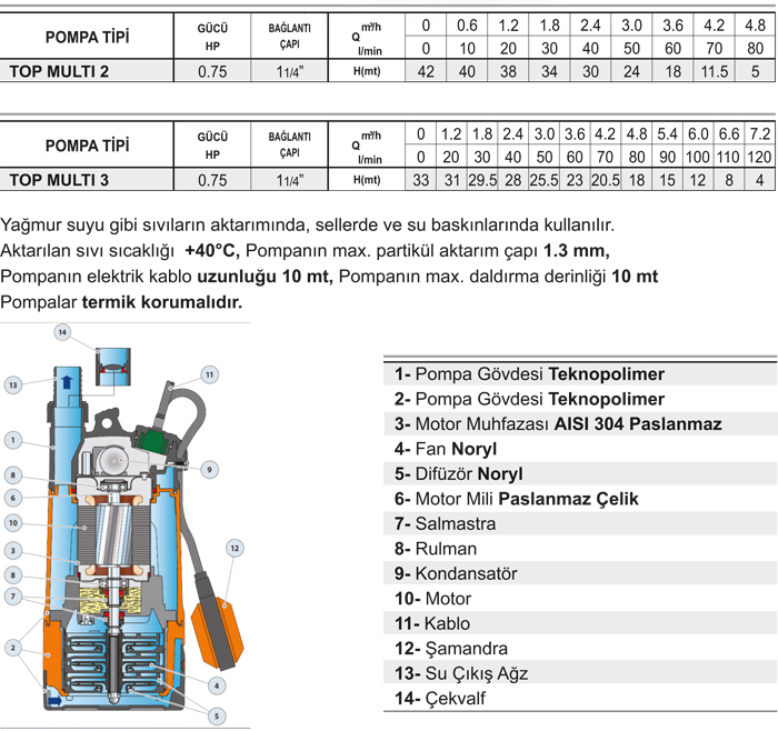Pedrollo Top Multi 2 Keson Kuyu Pompası