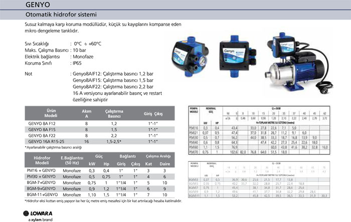 Lowara Genyo 8A F22 Hidromat